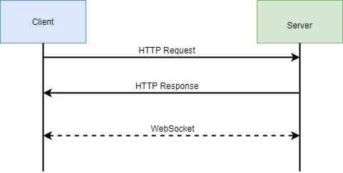 SignalR: passo a passo de implementação | Opus Software