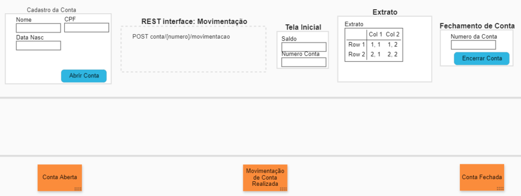 Event modeling: como funciona | Opus Software